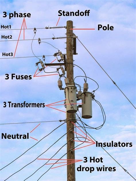 Electrify Your Engineering Skills With These Fascinating Transformers
