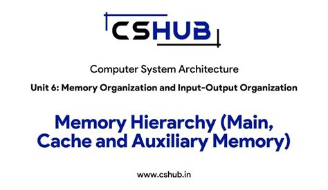 Memory Hierarchy Main Cache And Auxiliary Memory Computer System Architecture