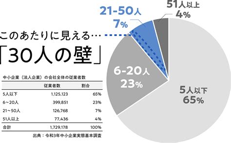 本当にあった「30人の壁」現場のリアルと壁を壊すために必要だったこと マーケティングブログ パワー・インタラクティブ