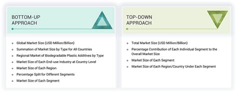 Biodegradable Plastic Additives Market Industry Size Forecast [latest]