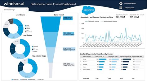 How To Create A Sales Funnel Chart In Excel Automate Excel