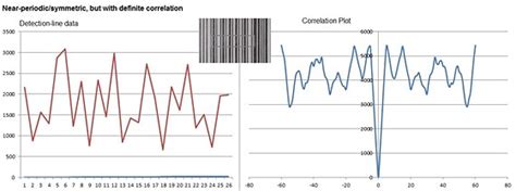 Autofocus System Design