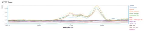network performance analysis netbeez network monitoring