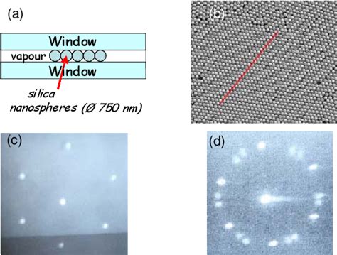 Figure 1 From A 2d Nanosphere Array For Atomic Spectroscopy Semantic Scholar