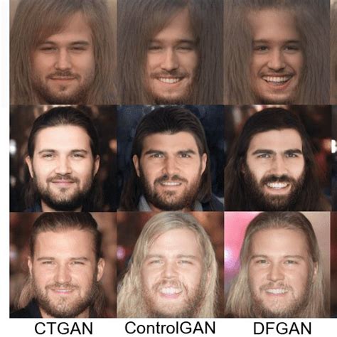 Model Comparison Of Images With Different Attribute Combinations