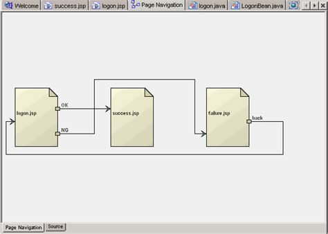 Jsf Javaserver Faces