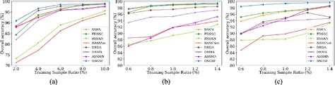 Figure 1 From Dual View Spectral And Global Spatial Feature Fusion
