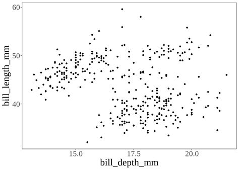 第 24 章 Ggplot2之主题设置 数据科学中的 R 语言
