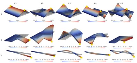 magnitudes [mm] of modal shapes of three computational models yellow