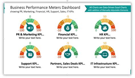 Free Excel Kpi Gauge Dashboard Templates At Mabel Ayers Blog