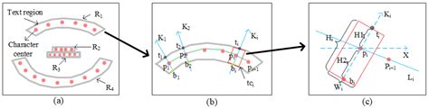 irregular scene text detection based on a graph convolutional network