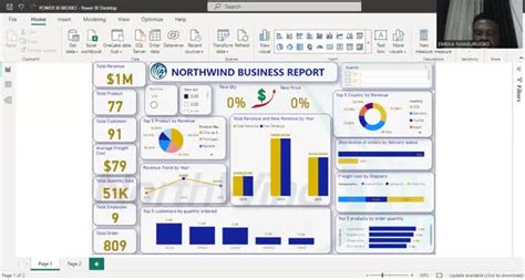 Quantum Analytics Ng On Linkedin Powerbi Excel Powerbi Mssqlserver