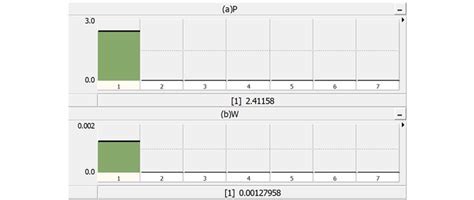 an online probing frequency injection method for grid forming ibrs