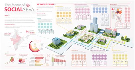 Doing Social Good Through Strategy Research System Design Social Seva