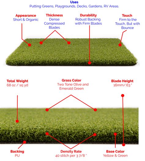 The Putting Green Synthetic Grass Premium Grass Blades