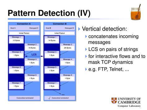 Ppt Honeycomb And The Current State Of Honeypot Technology Powerpoint