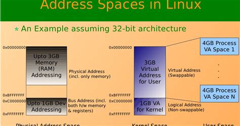 address space in linux
