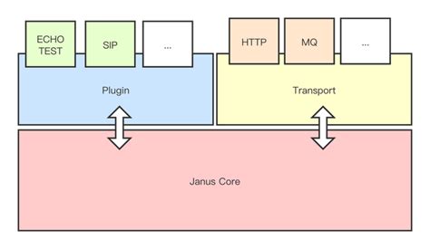 理解janus中的plugin 知乎