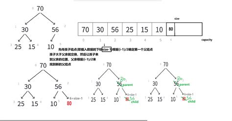 【数据结构初阶】 二叉树二 Csdn博客