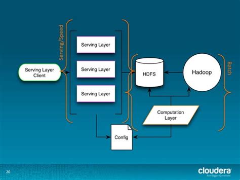 Design Patterns For Large Scale Real Time Learning Ppt