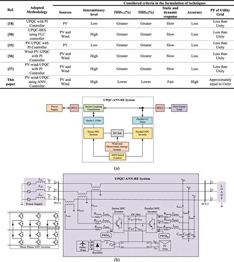 Figure 1 From Performance Analysis Of Renewable Energy Based