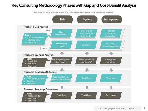Consulting Methodology Framework Business Problem Strategy Alignment