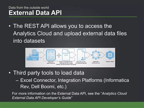Salesforce Analytics Cloud Explained Pdf