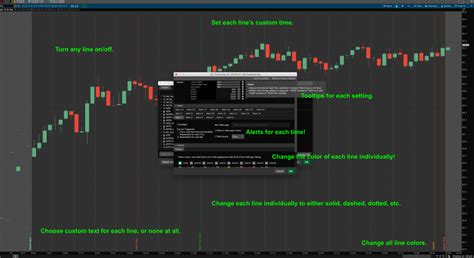 Z Score Distance From Vwap Easycators Thinkorswim Downloads