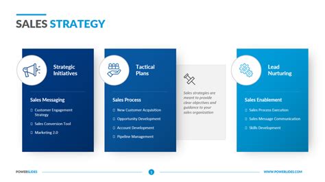 Digital Marketing Strategy Powerslides