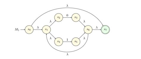 Solved The Construction Used In The Proof Of Kleenes Chegg
