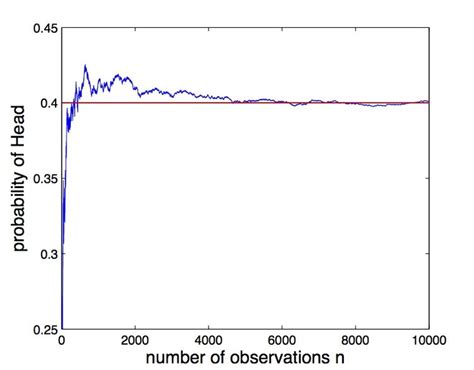 Bayes Parameter Estimation Rhea