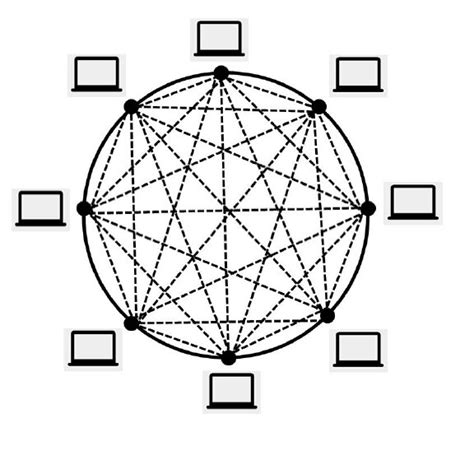 3 Architecture Of Public Blockchain Download Scientific Diagram