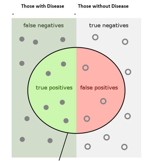 Bayes Theorem What Is It Why Its Useful ISSSP For Lean Six Sigma