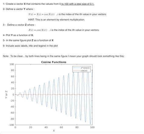 Solved Create A Vector X That Contains The Values From Chegg