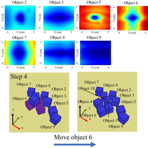 Shortcut And Optimization Heatmap Of One Example Searching Process In Download Scientific