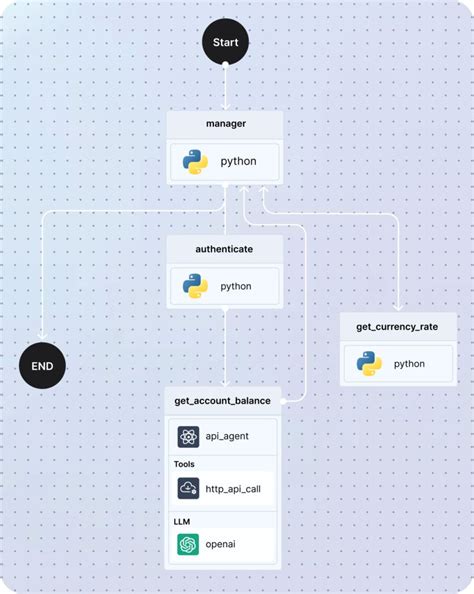 Pawel Sobczak On Linkedin Opensource Github Genai Aiagents Ai