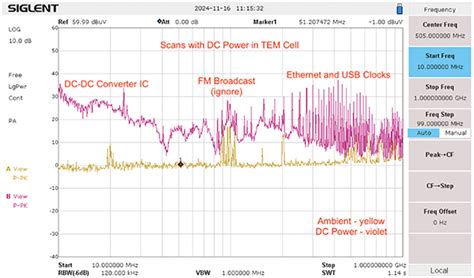 emc bench notes design review beaglebone black embedded processor