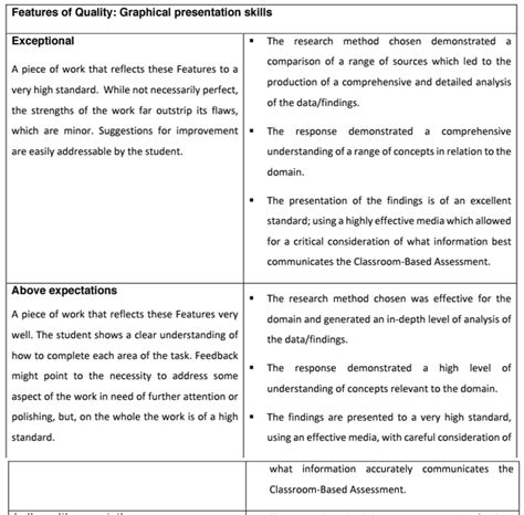 Cba Info Technical Graphics