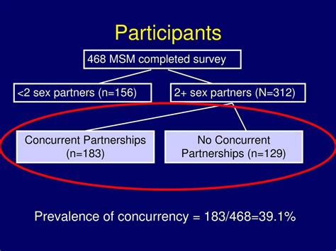 Kyle T Bernstein Katherine Ahrens Susan S Philip Jeffrey D Ppt