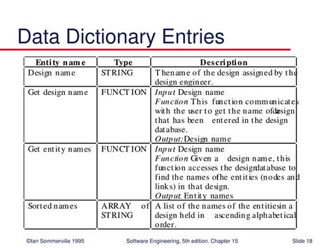 Ppt Function Oriented Design Powerpoint Presentation Free Download