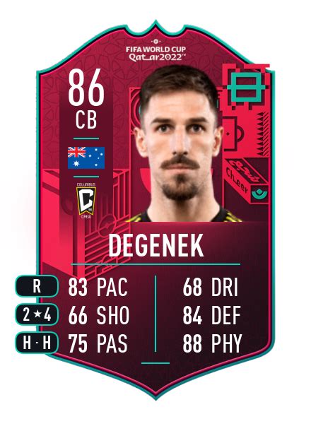 Miloš Degenek Ea Sports Fc 25 Sbc Futgg