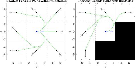 Figure 4 From An Online Coverage Path Planning Algorithm For Curvature Constrained Auvs