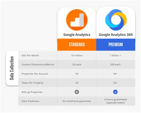 Google Analytics Vs Analytics 360 HD Png Download Transparent Png Image PNGitem