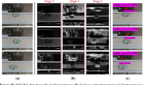 Figure 1 From A Hybrid Yolov4 And Particle Filter Based Robotic Arm