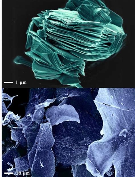 Mxene Powder And Max Phase Powder At ₹ 77777kg Carbide Powder In Mumbai Id 2851236426548