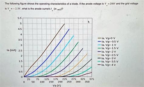 The Following Figure Shows The Operating Characteristics Of