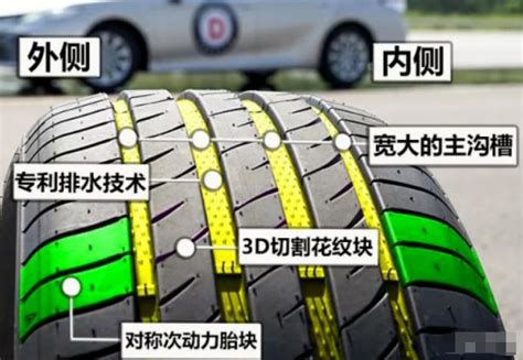 德林特轮胎为什么这么便宜 有驾