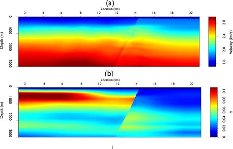 Figure 2 From Wave Equation Migration Velocity Analysis For Vti Models Semantic Scholar