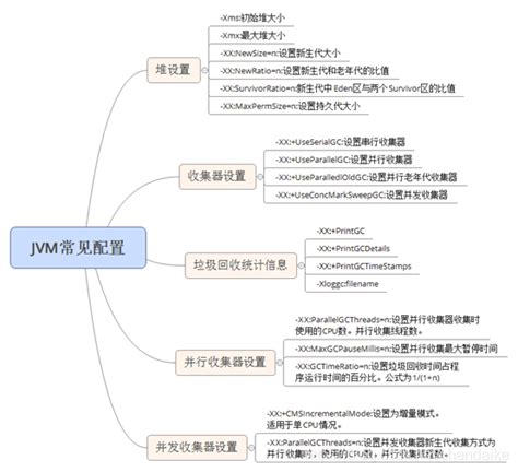 图解java自动内存管理机制及jvm优化配置 cdk15的博客 csdn博客