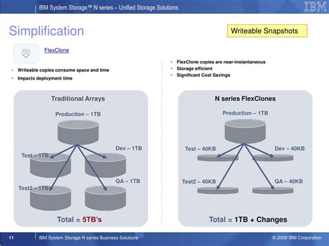 Ppt Ibm System Storage N Series Powerpoint Presentation Free